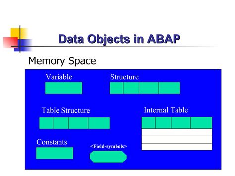 Introduction To Abap Ppt