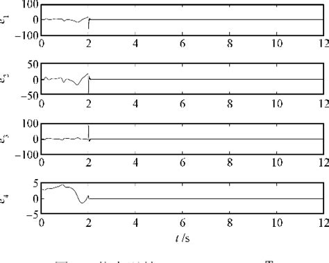 figure 1 from synchronization of fractional order hyperchaotic systems