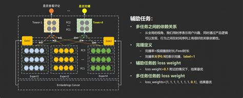 深度学习模型的多loss调参技巧 知乎
