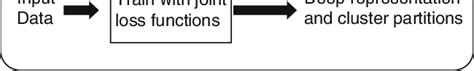 6 nonnegative matrix factorization nmf k means 7 joint deep