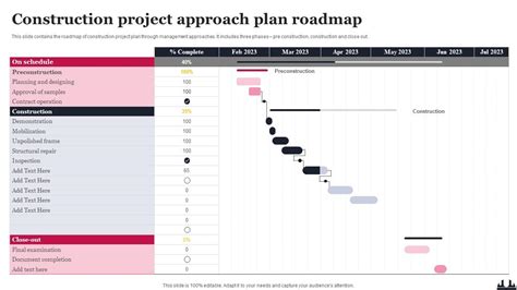 Construction Project Approach Plan Roadmap Ppt Example