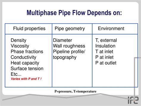 Ppt Multiphase Pipe Flow A Key Technology For Oil And Gas Production Powerpoint Presentation