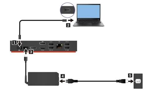 Lenovo Thinkpad Universal Usb C Dock Smart Dock Manual Manualslib
