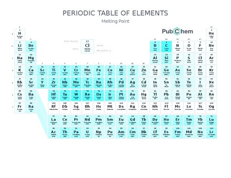 Periodic Table Of Elements W Melting Point Pubchem Pdf Chlorine Periodic Table