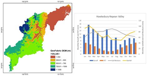 Geosciences Free Full Text Sensitivity Analysis Of Modelled Flood Inundation Extents Over