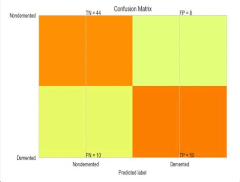 Confusion Matrix For Xgboost Download Scientific Diagram