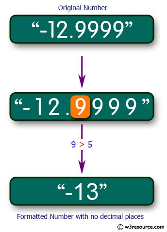 Python Print The Following Floating Numbers With No Decimal Places