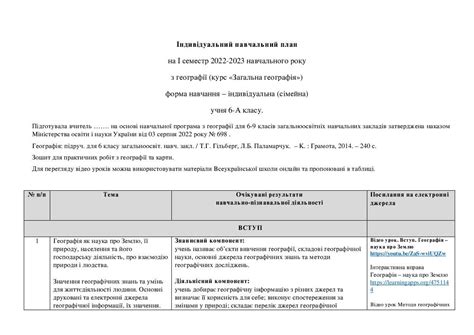 ІНП для 6 класу з Географії сімейна форма КТП Географія