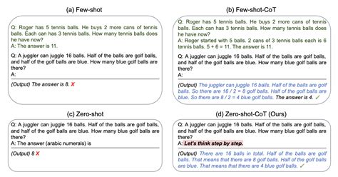 Getting Started With Large Language Models Key Things To Know
