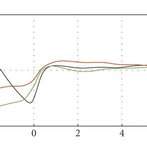 Equilibrium Index Of Neural Network Download Scientific Diagram