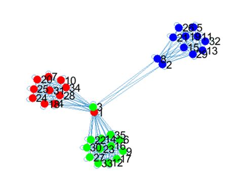 Is The Final Result Of CVX Reliable When The Status Is Failed CVX Forum A Community Driven