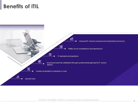 Information Technology Infrastructure Library Itil Service Level Management Powerpoint
