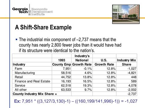 Ppt Shift Share Analysis Mix And Share Analysis Powerpoint Presentation Id4793861
