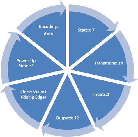 Figure 2 From Design Of Energy Efficient Sinusoidal Pwm Waveform Generator On Fpga Semantic
