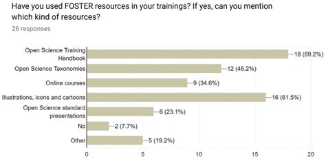 responses to bootcamp feedback survey download scientific diagram