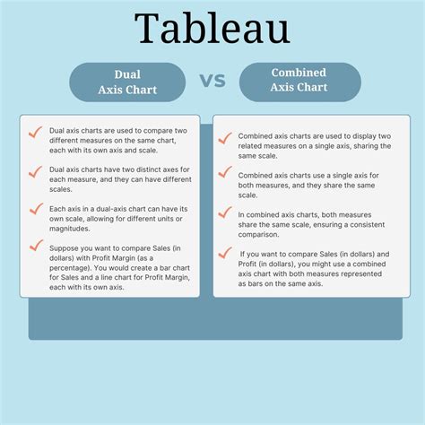 Tableau Dual Axis Chart Vs Combined Axis Chart Harish Vishwa Senthil Posted On The Topic