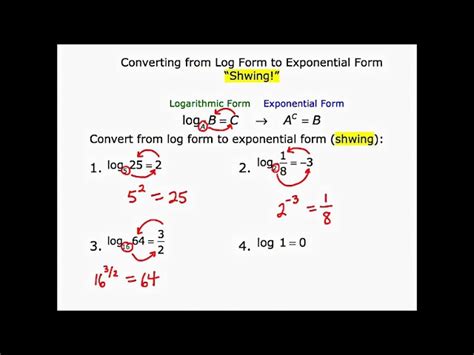 Exponential Form Log