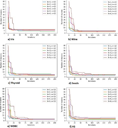 Figure 3 From A Novel Mathematical Modeling For Deep Multilayer Perceptron Optimization