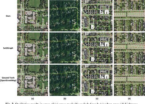 Figure From End To End Road Graph Extraction Based On Graph Neural Network Semantic Scholar