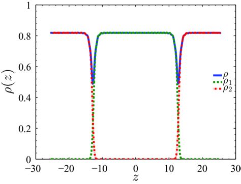 nonequilibrium molecular dynamics simulation of diffusion at the liquid