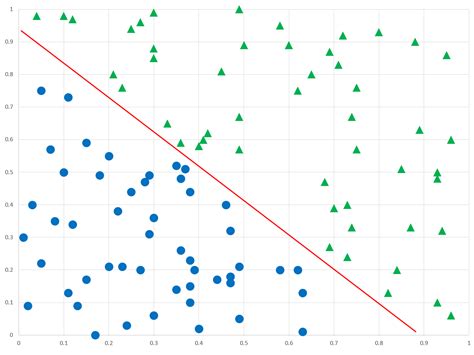 Logistic Regression Introduction