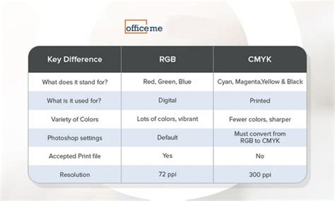 RGB و CMYK ما الفرق بين officeme