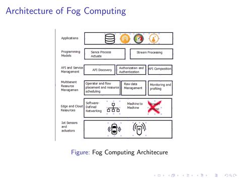 Fogandedge Computing Pdf