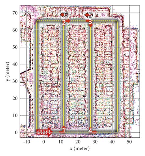 Parking Lot Environments For Collecting Perception Data A B Download Scientific Diagram