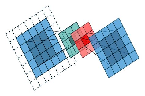 github bgucompsci cnnquantizationthroughpdes code repository for the