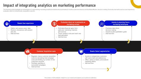 Impact Of Integrating Analytics On Marketing Performance Marketing Data Analysis Mkt Ss V