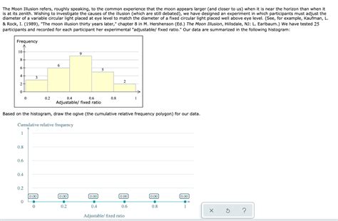 Solved Based On The Histogram Draw The Ogive The