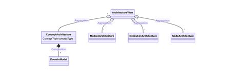 一个验证中的架构模型 Archguard 架构治理 微服务时代的架构分析、可视化、治理工具