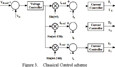 figure 3 from regenerative boost rectifier semantic scholar
