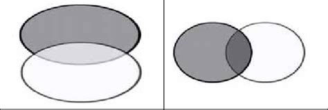 Federalism And Institutional Configurations Vertical Concurrent Download Scientific Diagram