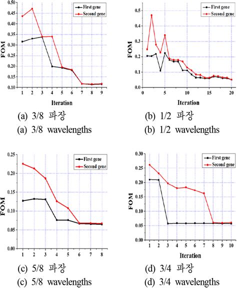 한국전자파학회논문지 The Journal Of Korean Institute Of Electromagnetic