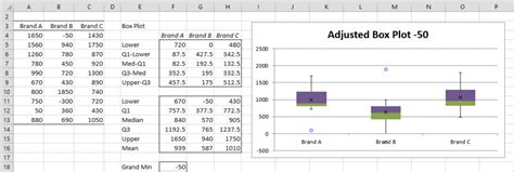 Creating Box Plot W Outliers Real Statistics Using Excel