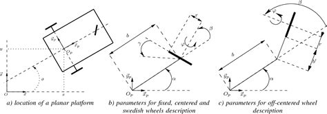 Figure 1 From A Unified Framework For Reactive Control Of Wheeled Mobile Manipulators Semantic