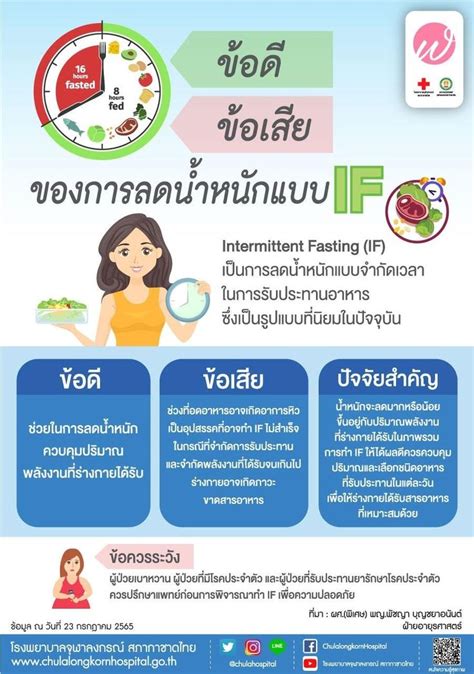 ปักพินโดย Suphaae ใน Diet Programs สุขภาพ อาหารควบคุมน้ำหนัก เคล็ด