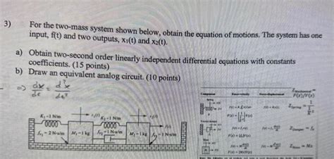 Solved For The Two Mass System Shown Below Obtain The Chegg Com