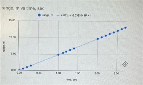 Solved Exercise 2 Compute The Initial Speed And Firing Chegg Com