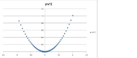 Excel(微分積分001) Waseda2bun ウィキ Atwiki(アットウィキ) Excel(微分積分001) Waseda2bun ウィキ Atwiki(アットウィキ)
