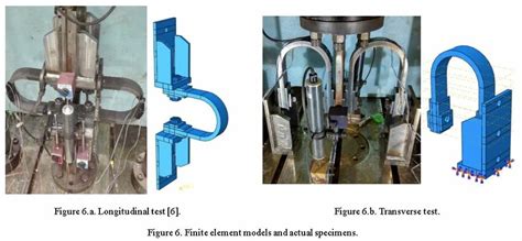 Finite Element Models And Actual Specimens Download Scientific Diagram