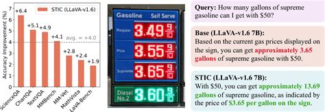 Enhancing Large Vision Language Models With Self Training On Image