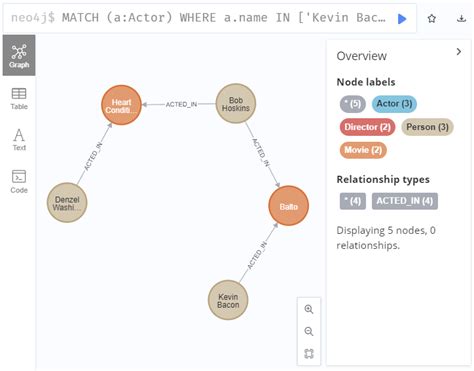 [neo4j] Graph Data Science 그래프 알고리즘 Graph Algorithms