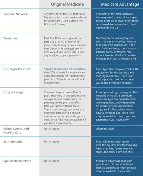 Medicare Dr Michael App Md