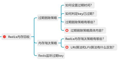 【redis】原理篇：redis过期删除与内存淘汰 redis 删除会走 onmessage csdn博客