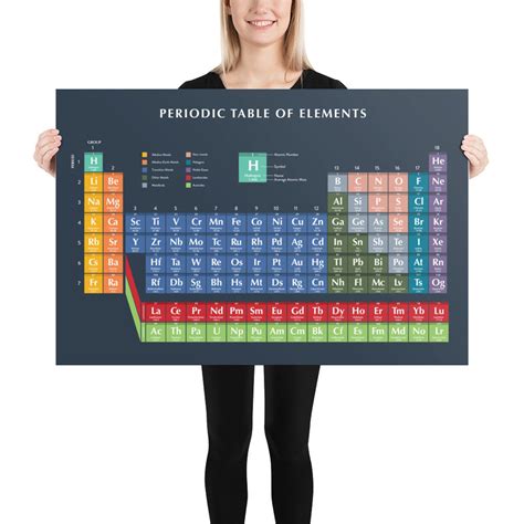 Periodic Table Poster Museum Quality Matte Giclée Print Chart Of
