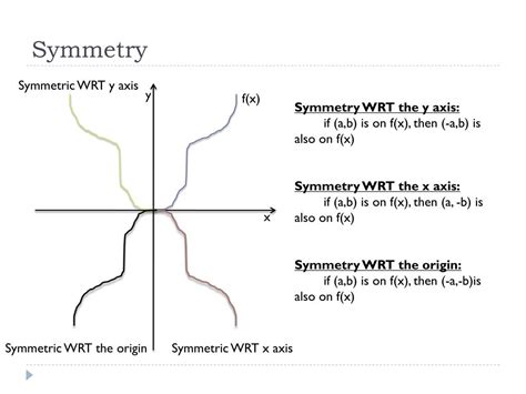 ppt 2 1 graphs of basic functions and relations symmetry powerpoint