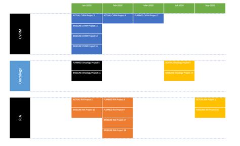 Automated Brick Diagram With Swimlanes Excel Vba