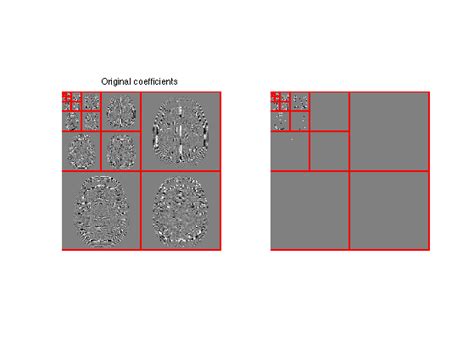 Perform Reconstruction Using The Inverse Wavelet Transform Psi